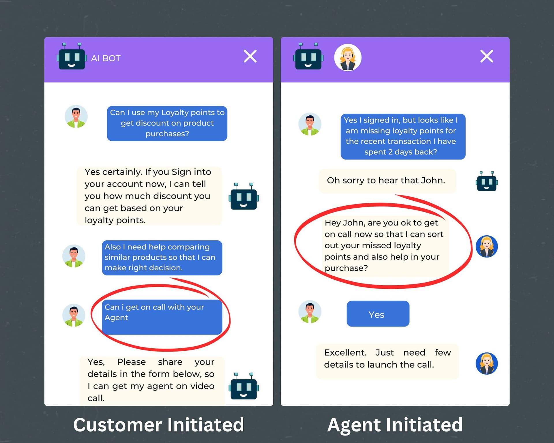 The Power Of Customer-Initiated And Agent-Initiated Video Calls In ...